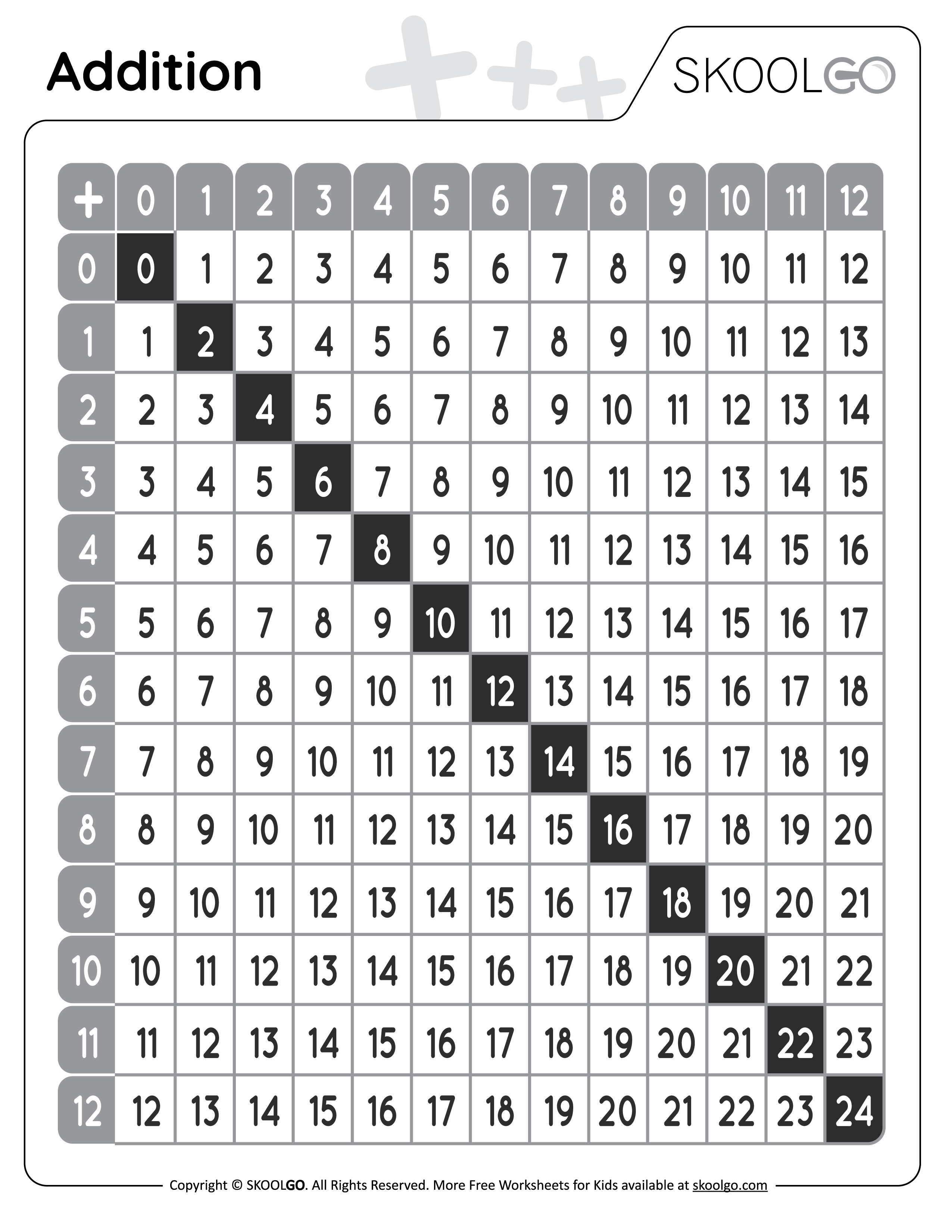 Addition - Free Worksheet - SKOOLGO