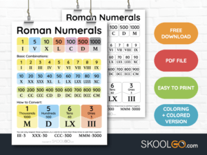 Roman Numerals - Free Poster - SKOOLGO