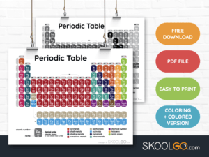 Free Science Classroom Posters - SKOOLGO