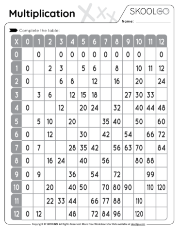 Multiplication - Free Worksheet - SKOOLGO