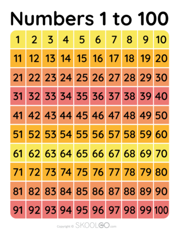 Numbers 1 to 100 - Free Poster - SKOOLGO