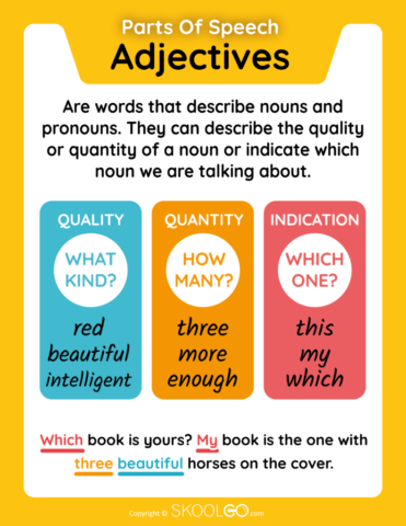 Adjectives - Parts Of Speech - Free Classroom Poster - SKOOLGO