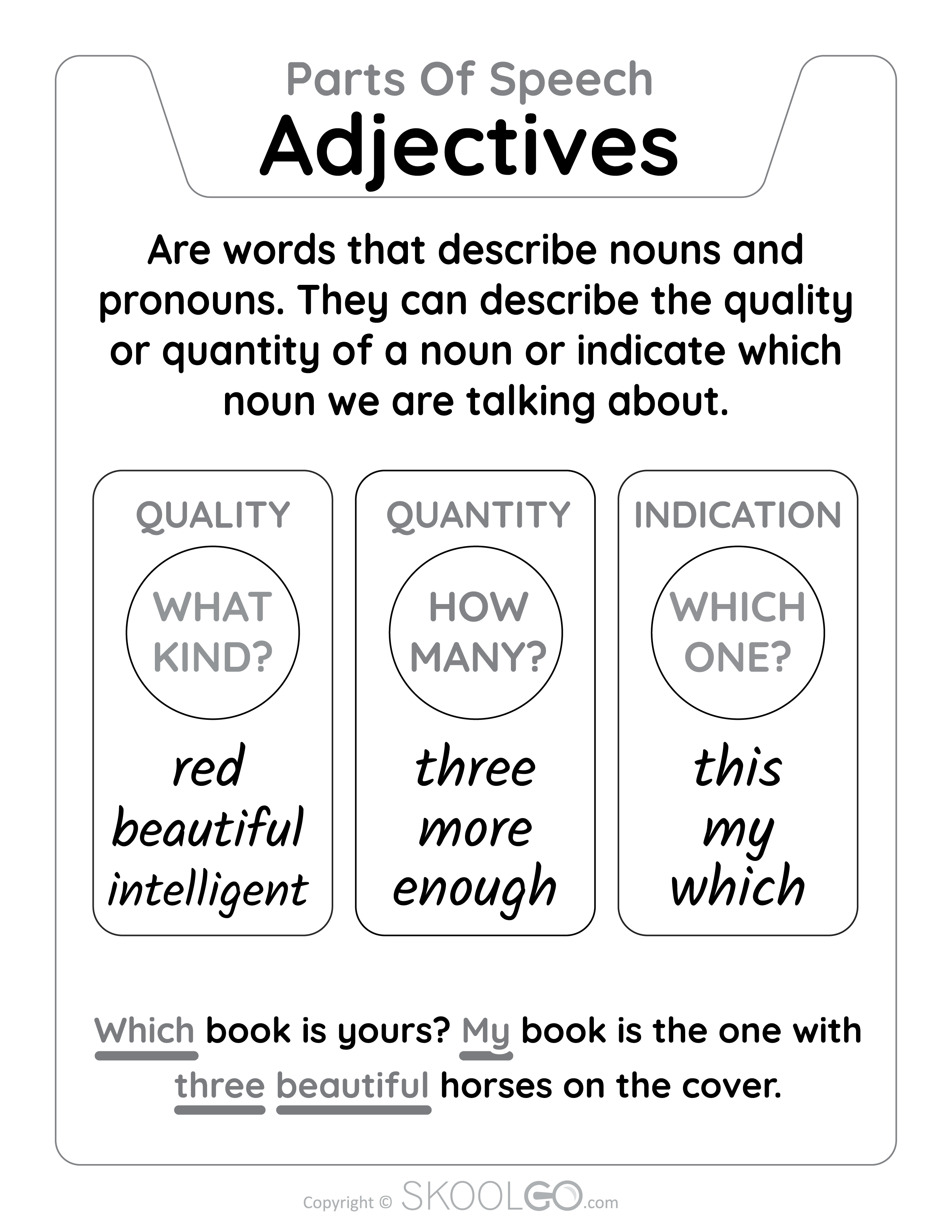 Adjectives - Parts Of Speech - Free Classroom Poster - SKOOLGO