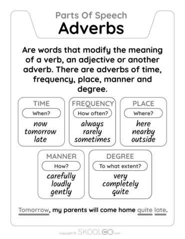 Adverbs - Parts Of Speech - Free Classroom Poster - SKOOLGO