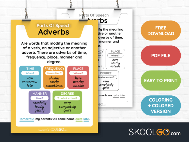Interjections - Parts Of Speech - Classroom Poster - SKOOLGO Interjections - Parts Of Speech - Classroom Poster - SKOOLGO