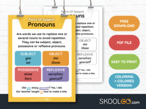 Pronouns - Parts Of Speech - Free Classroom Poster - SKOOLGO
