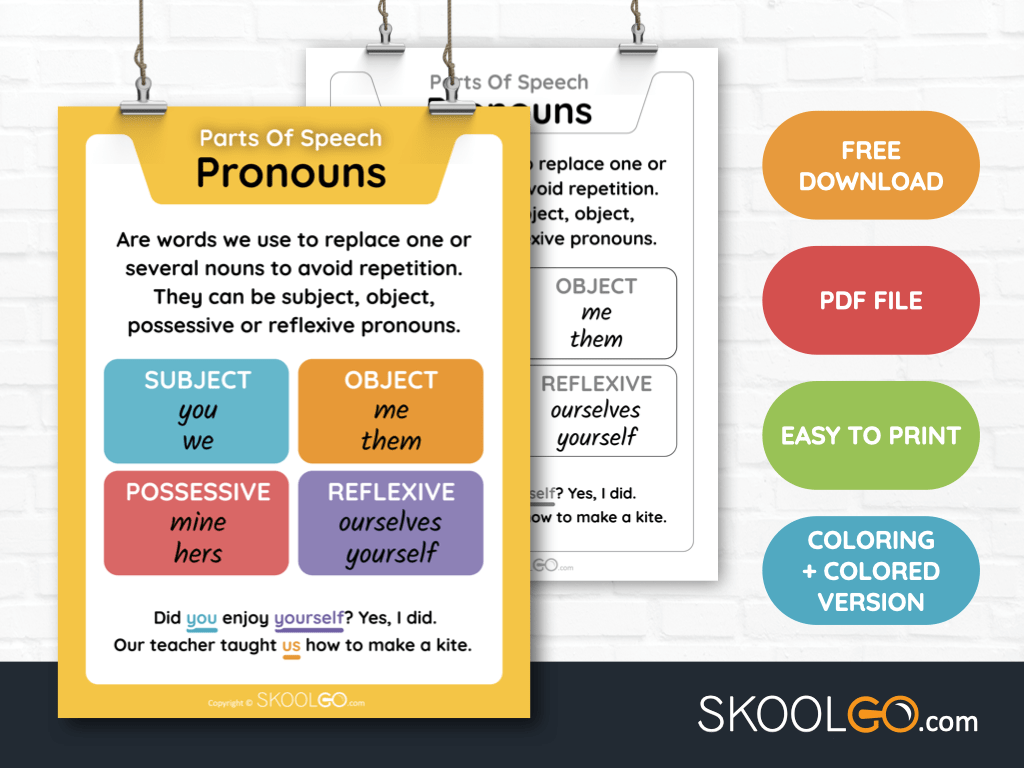 Pronouns - Parts Of Speech - Free Classroom Poster - SKOOLGO