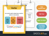 Verbs - Parts Of Speech - Free Classroom Poster - SKOOLGO