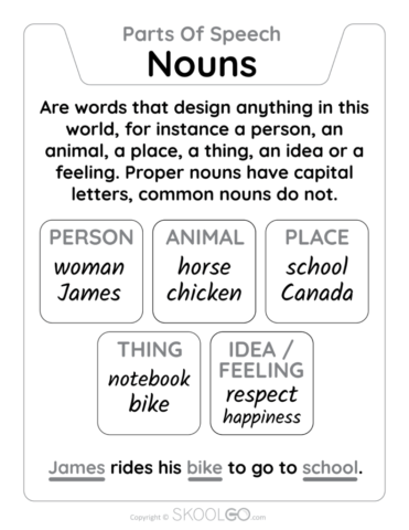 Nouns - Parts Of Speech - Free Classroom Poster - SKOOLGO