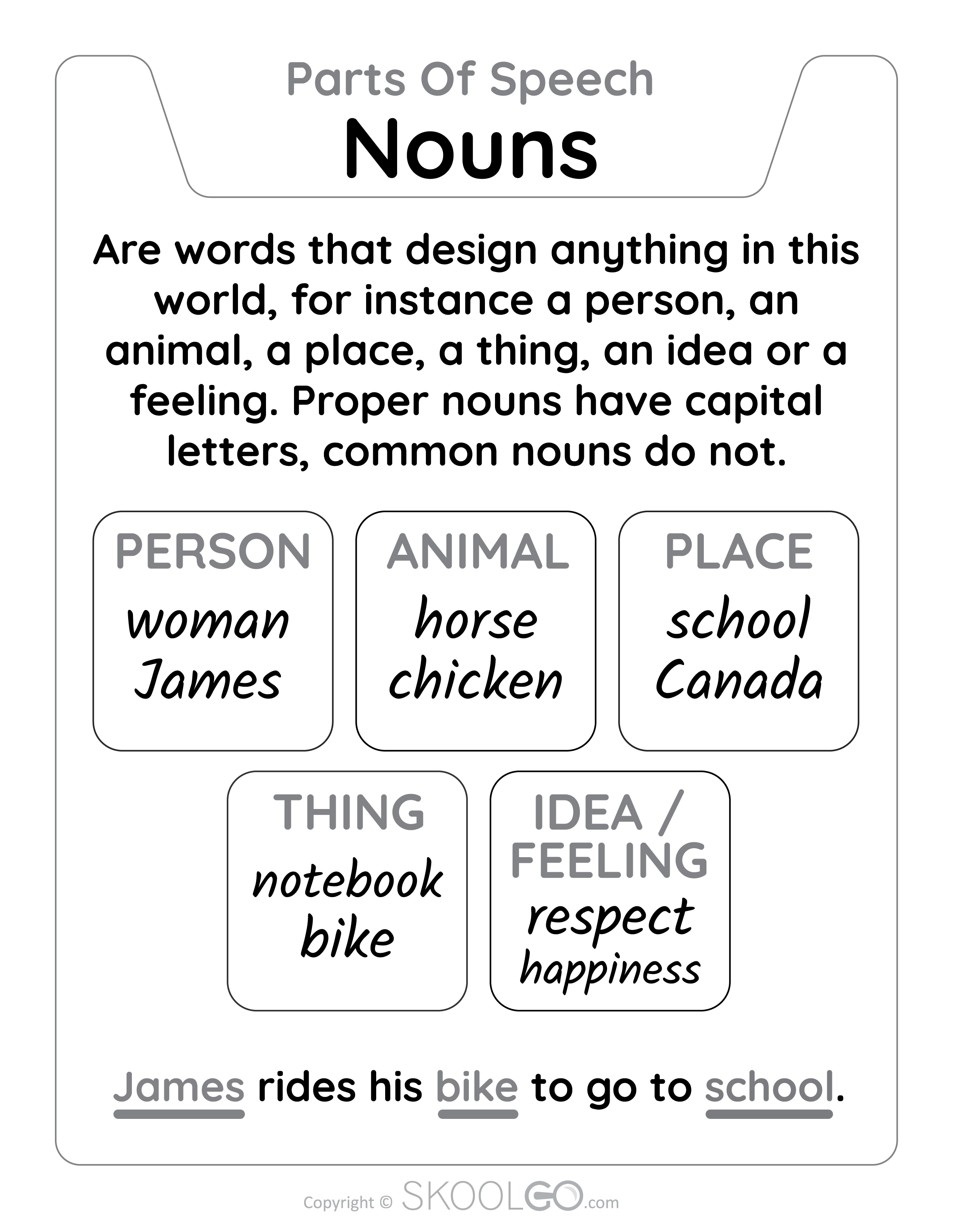 Nouns Parts Of Speech Free Classroom Poster Skoolgo