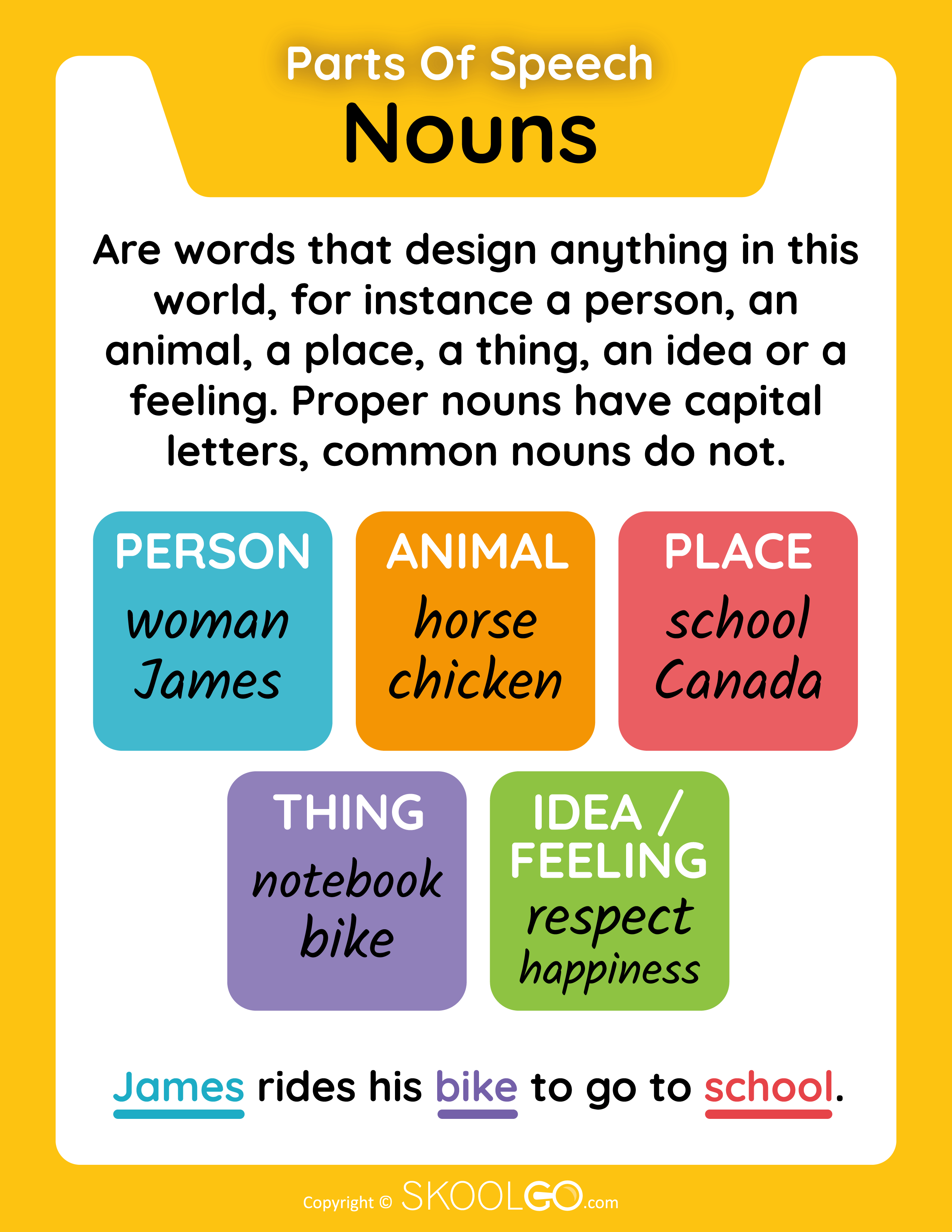 Nouns Parts Of Speech Free Classroom Poster Skoolgo