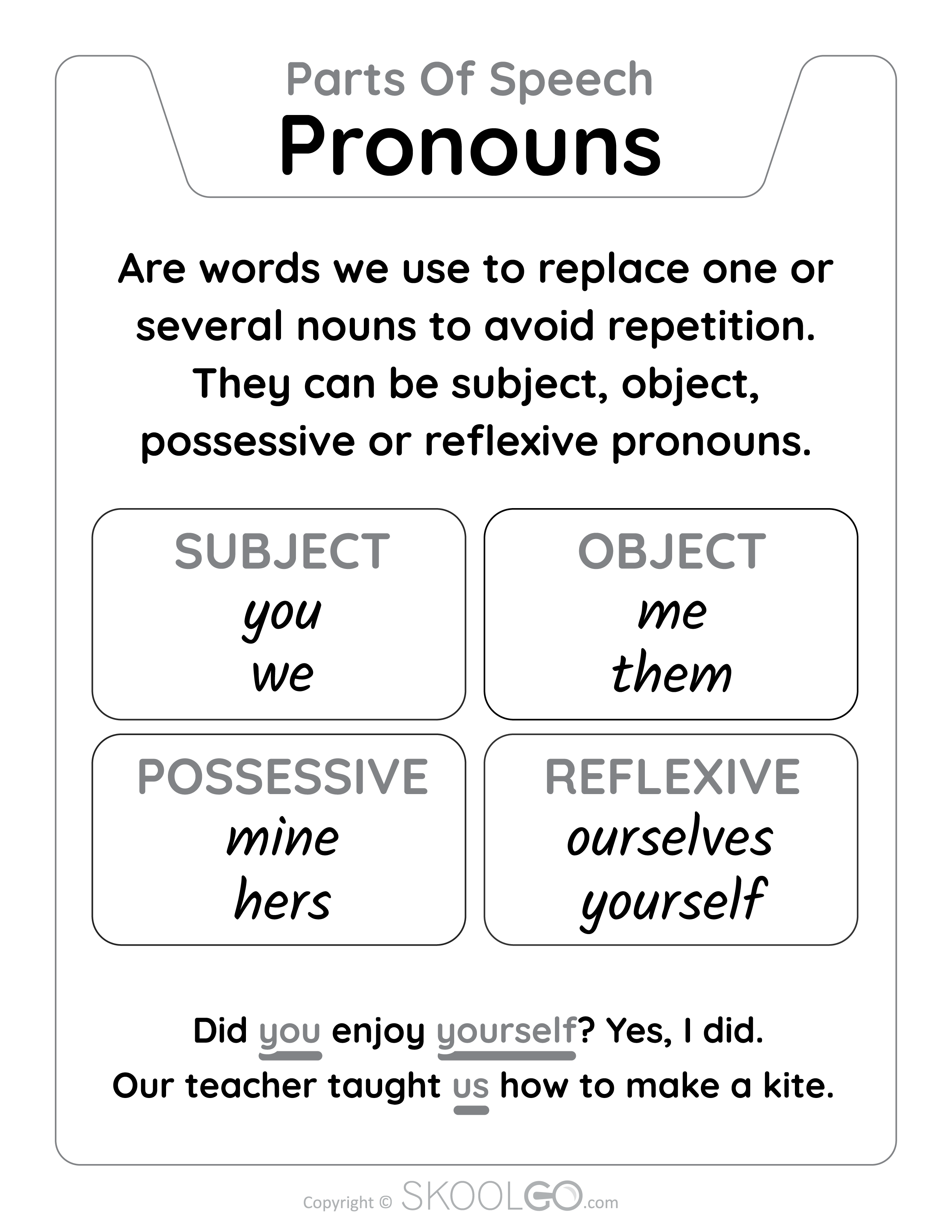 Pronouns - Parts Of Speech - Free Classroom Poster - SKOOLGO